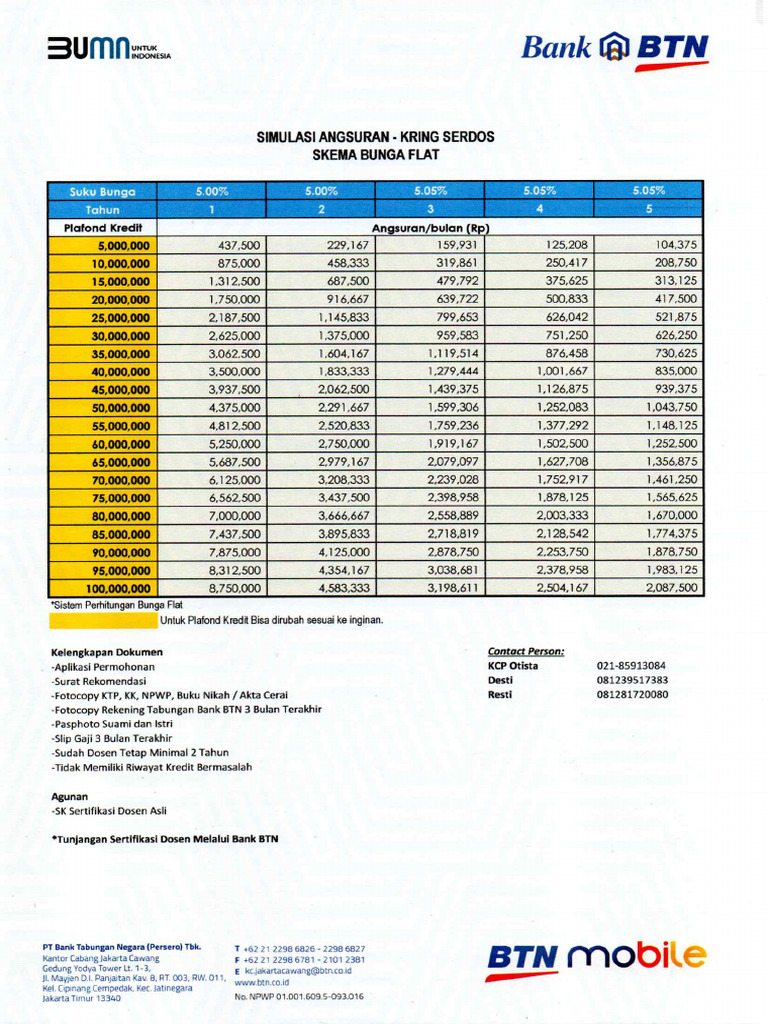 Simulasi Angsuran Kring Serdos KCP Otista 040923 | PDF