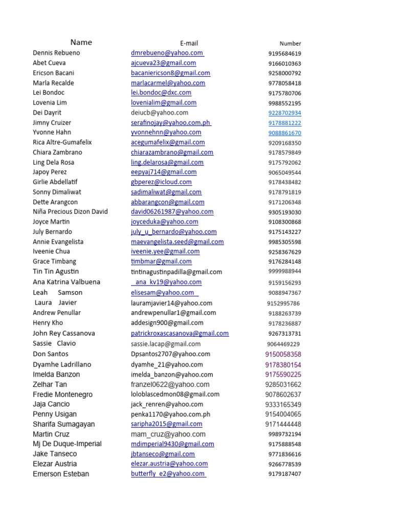 LEADS Report - Cardinals | PDF | Cyberspace | World Wide Web