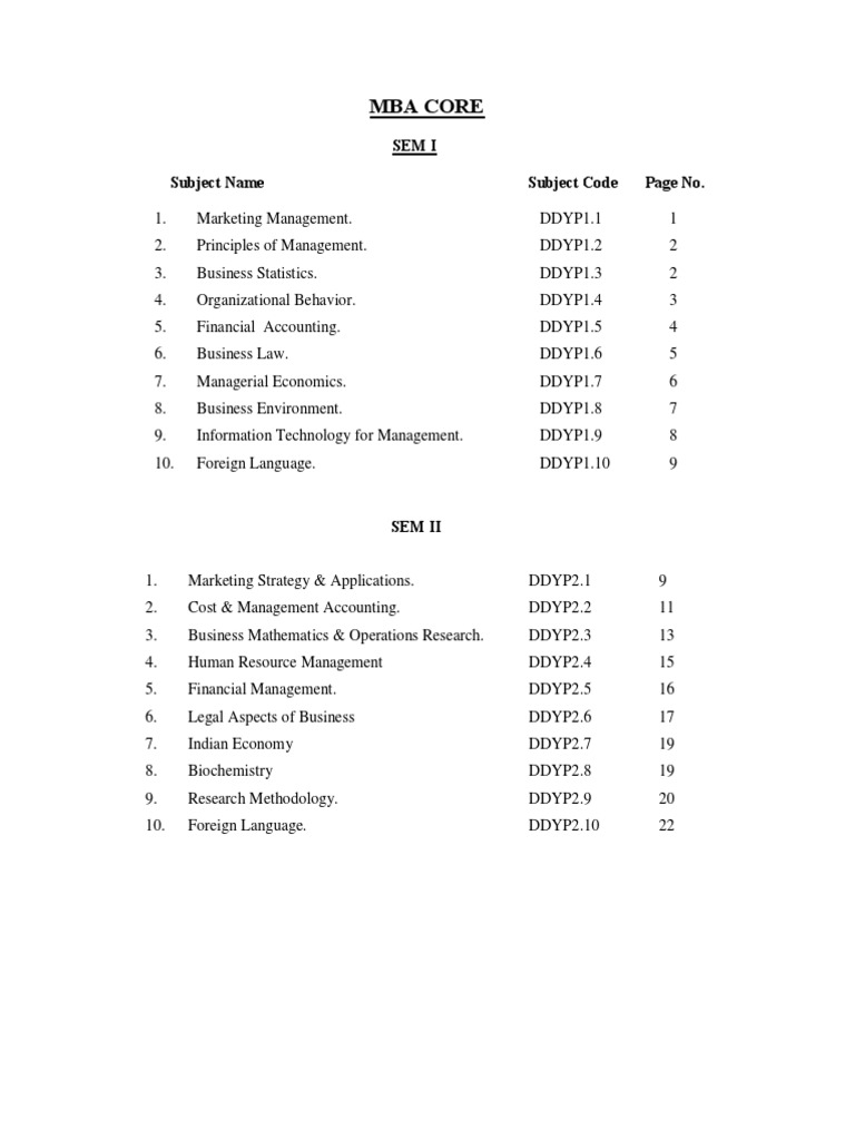 MBA Core Syllabus | PDF | Strategic Management | Organizational Behavior