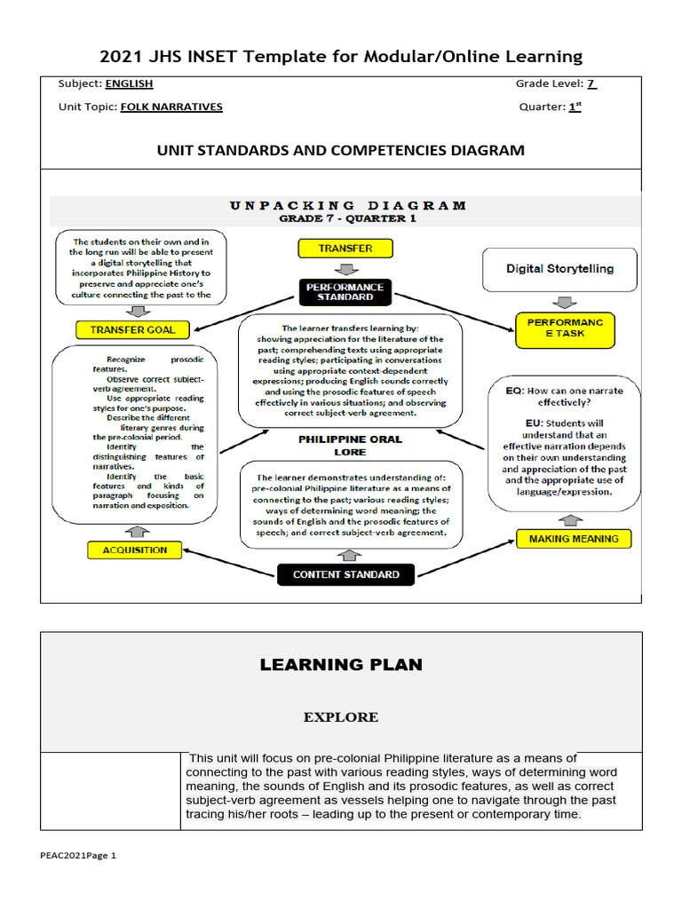 Unit Learning Plan (Grade 7 - Quarter 1) | PDF | Rubric (Academic) | Storytelling