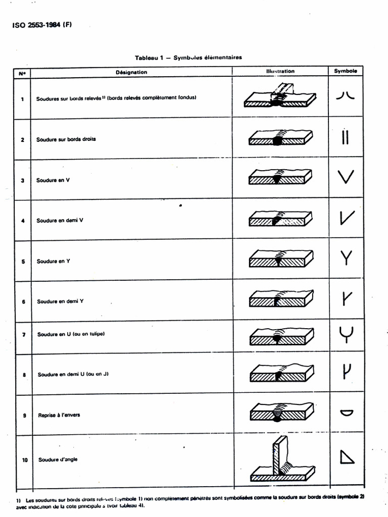 Lectura Soldadura Norma ISO 2553 | PDF