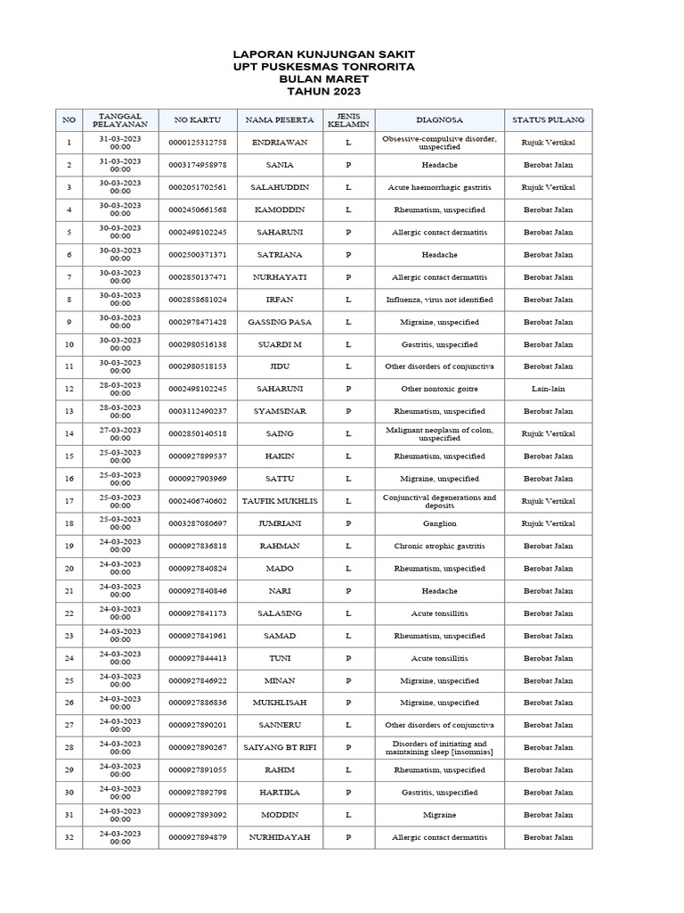 Kunjungan Sakit Maret 2023 | PDF | Common Cold | Influenza