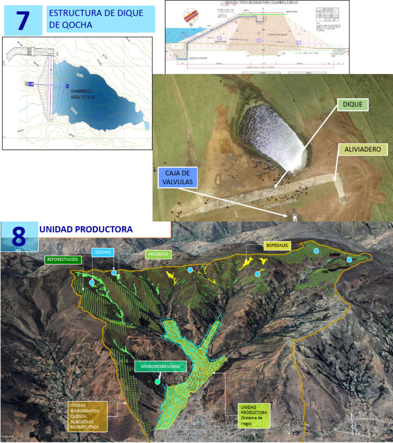 Estructura de Qocha | PDF