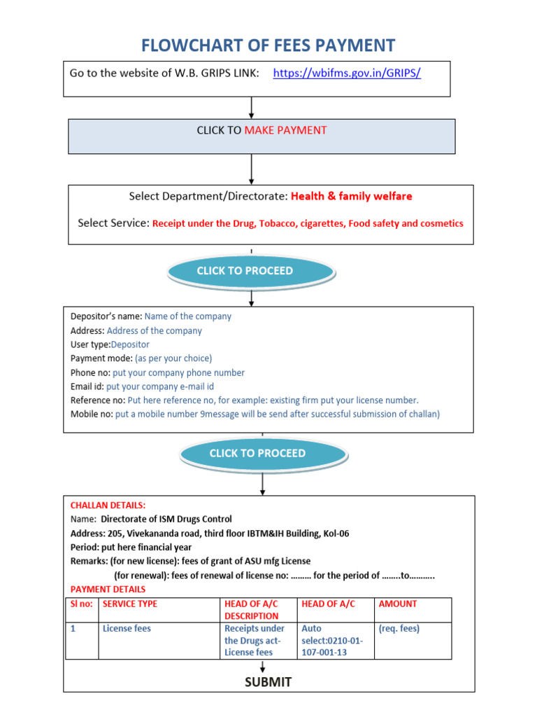 Flowchart For Submission of Fees | PDF | Finance & Money Management