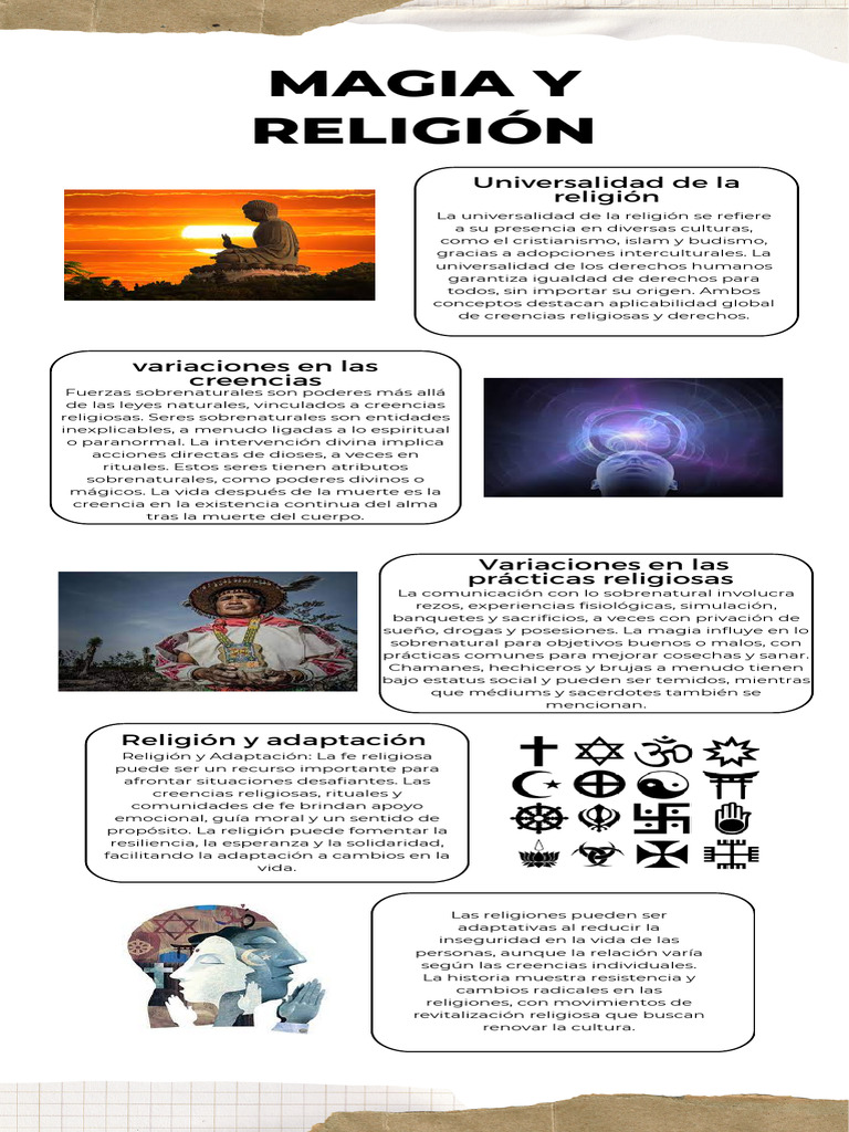 Infografia de Antropologia | PDF | Religiones religiosas | Creencia religiosa y doctrina