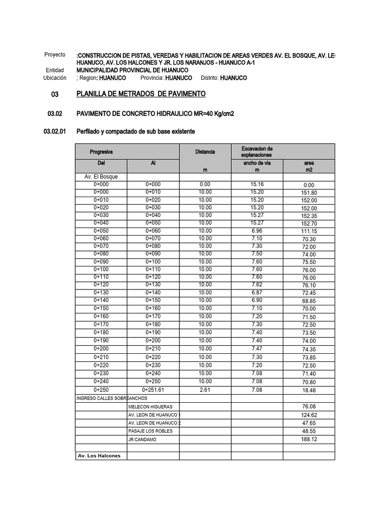 Pavimento de Concreto Hidraulico | PDF