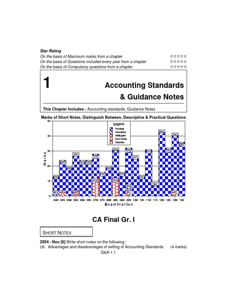 Solved Scanner Ca Final Paper 1 | PDF | Financial Capital | Taxes