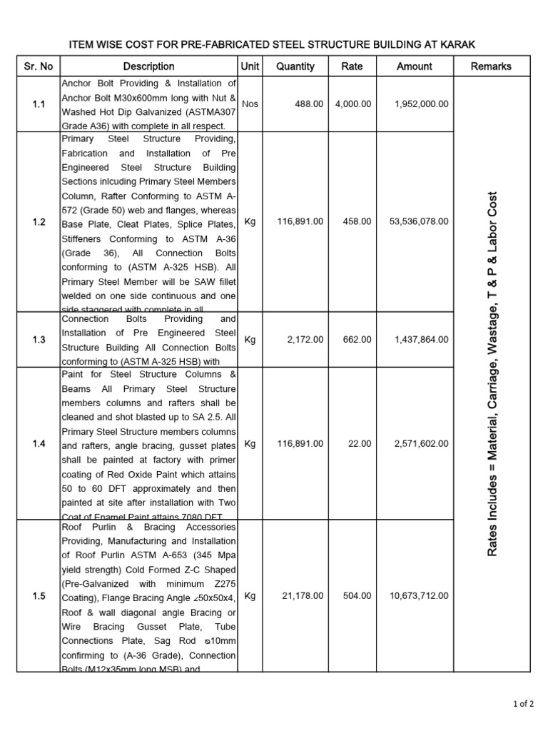 Sr. No Description Unit Quantity Rate Amount Remarks Item Wise Cost For ...