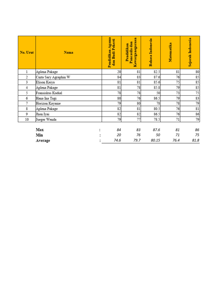 Tabel Data Nilai Siswa Kelas SD | PDF