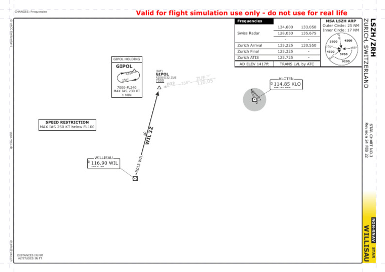 LSZH Star3 Gipol Non-Rnav | PDF | Aviation | Aerospace