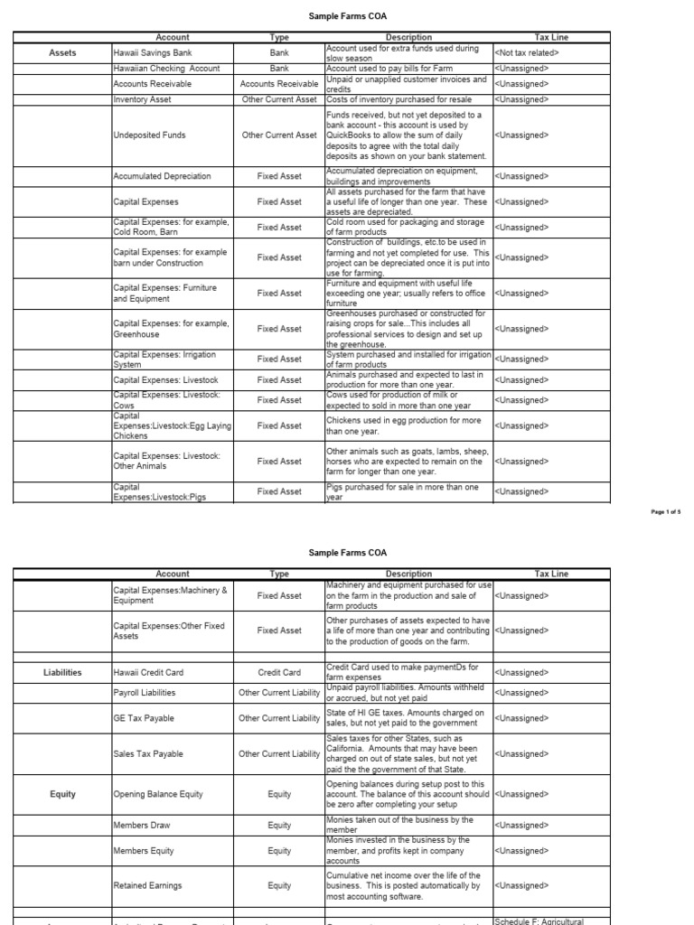 Farm Chart Of Accounts Example Updated Pdf Payroll Tax Expense