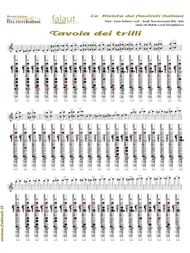 Tavola Dei Trilli | PDF