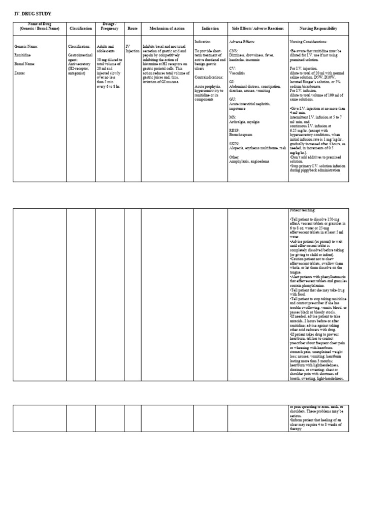 Drug Study Ranitidine | PDF | Clinical Medicine | Medical Specialties