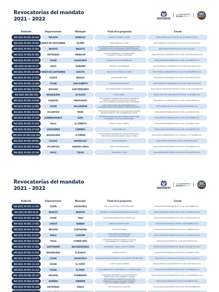 Dibujo de Revocatoria del Mandato | PDF | Democracia | Ideologías políticas