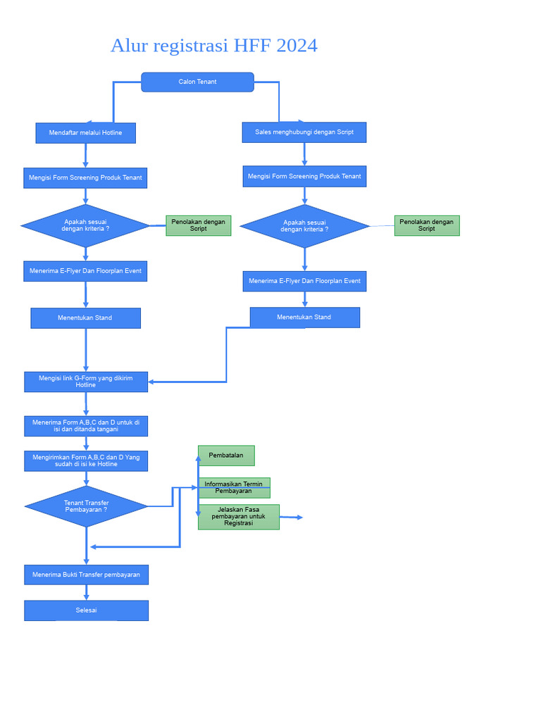 Alur Registrasi | PDF