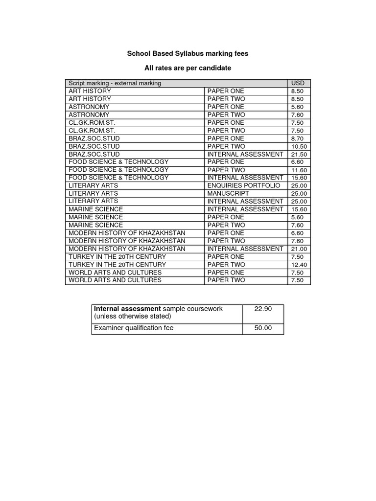 School Syllabus Marking Fees Breakdown | PDF | Art | Science & Mathematics