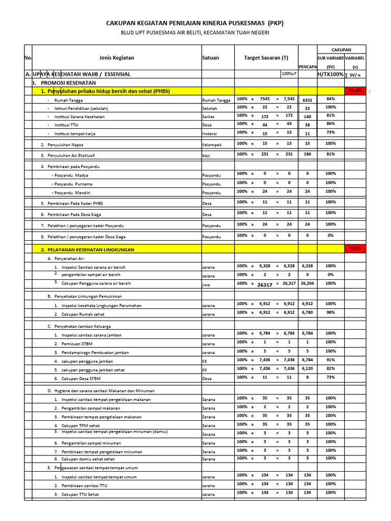 Tabel PKP Format Lama 2022 | PDF
