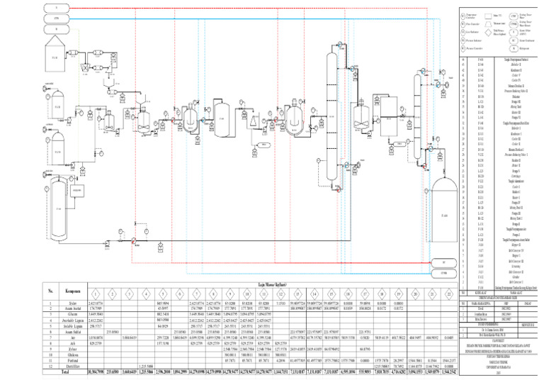 PFD Final | PDF | Machines | Chemical Engineering