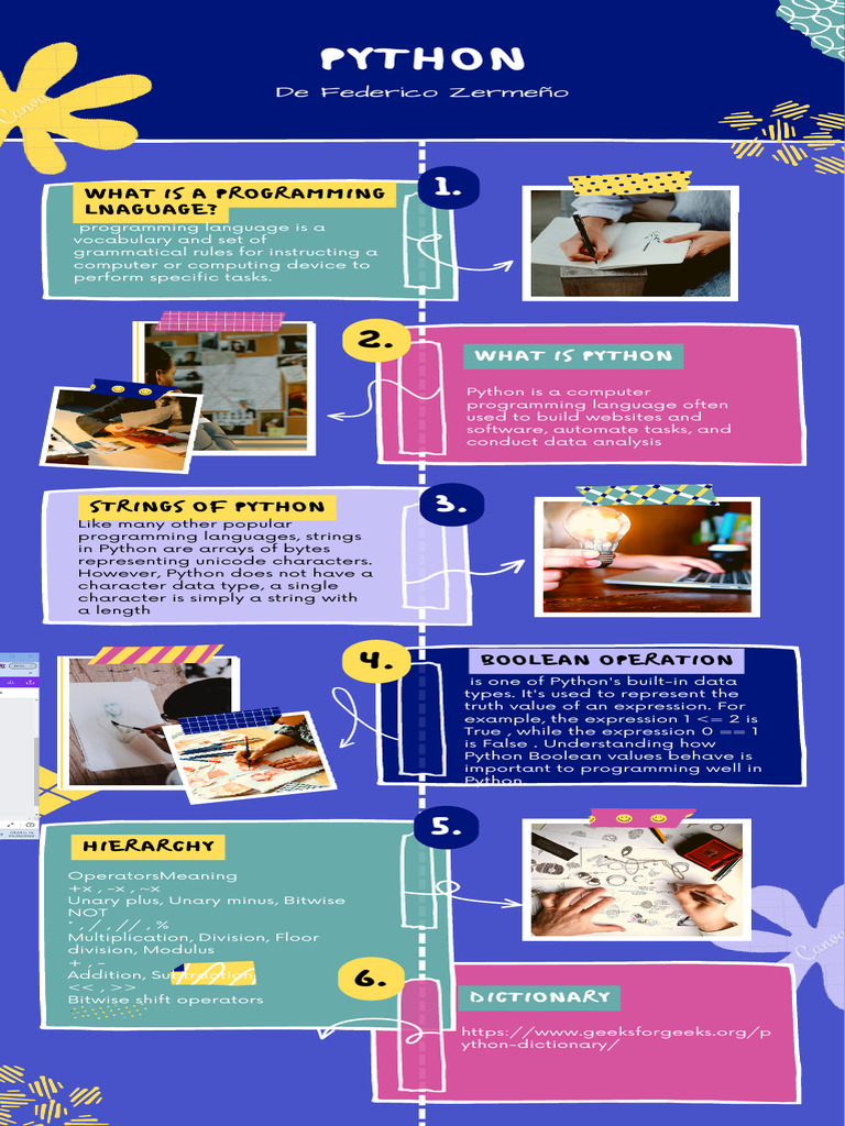 Infografía de Proceso Ilustrada Llamativa Retro Azul Rosa | Download Free PDF | String (Computer ...