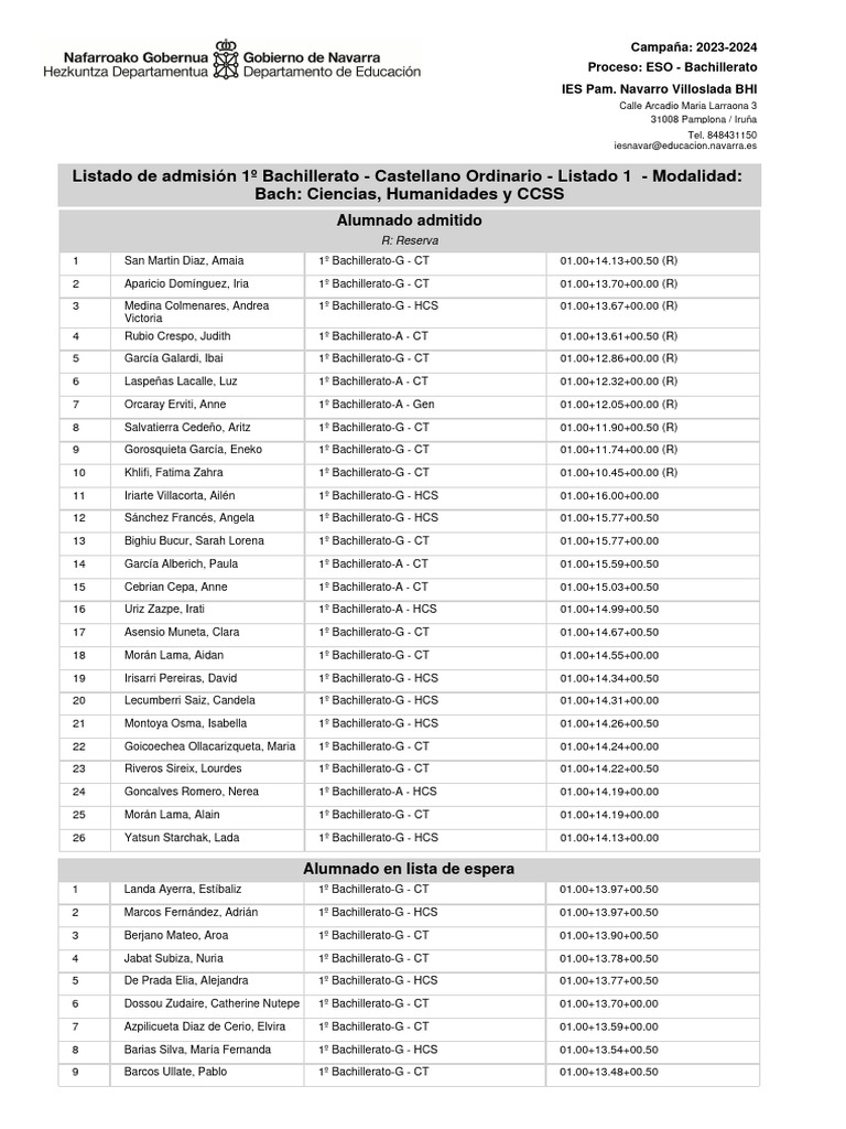 Listado de Admisión 1º Bachillerato - Castellano Ordinario - Listado 1 - Modalidad: Bach ...
