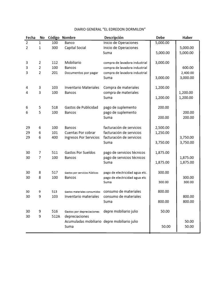 Diario General El Endredon Dormido - Compress | Descargar gratis PDF ...
