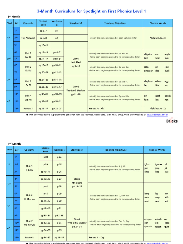Spotlight On First Phonics - L1 - Monthly Lesson Plan | PDF