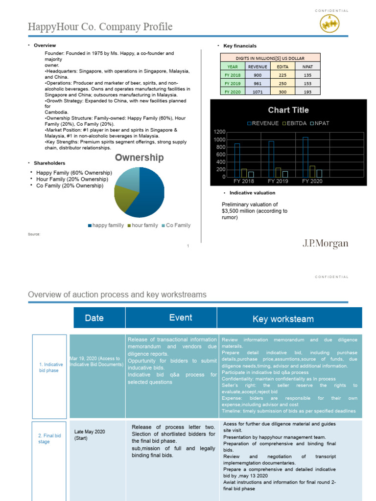Forage JP Morgan Ib Task 2 Solution | PDF | Business | Economies Forage JP Morgan Ib Task 2 Solution | PDF | Business | Economies