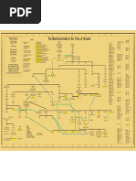 Family Tree of Prophet Muhammad | PDF | Abrahamic Religions | Islamic ...