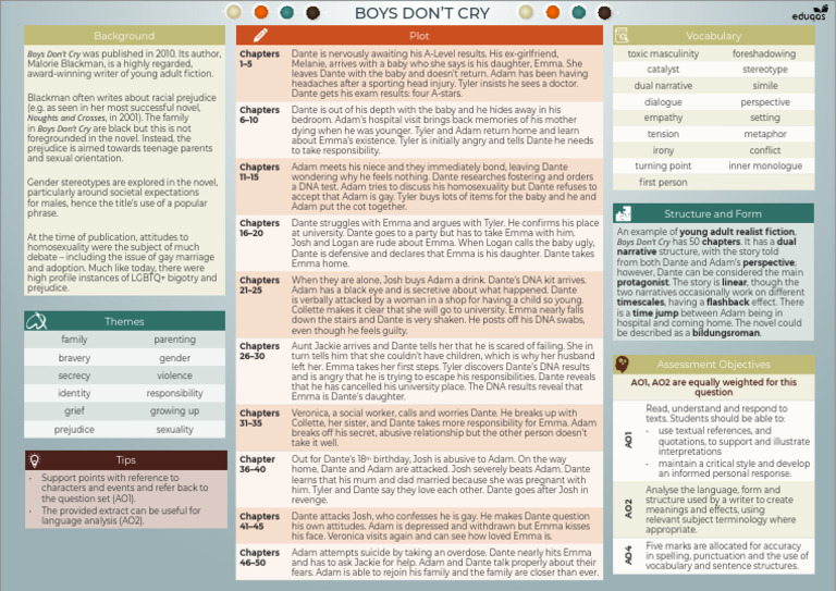 Boys Don't Cry | PDF | Emma (Novel)