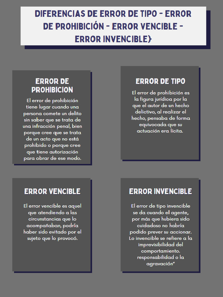 diferencias de error de tipo - error de prohibición - error vencible ...