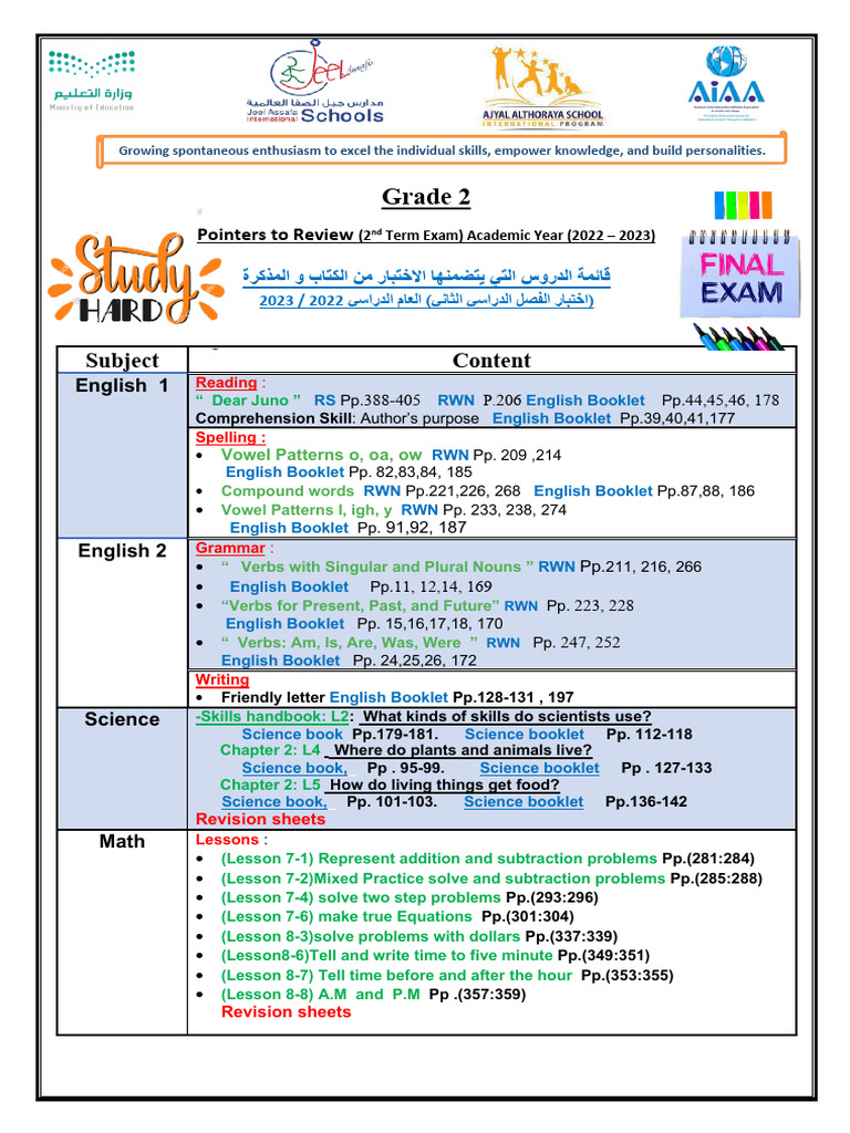 final exam pointer grade 2 -Second Term. | PDF | English Language ...