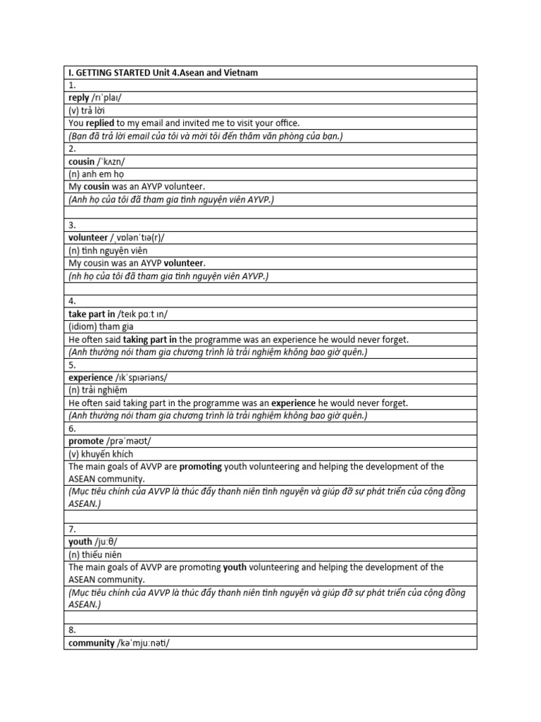 Tu Vung Unit 4 GS 11 | PDF