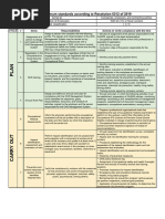 Code of Practice Risk Management Third Revision 2021 | PDF | Risk ...