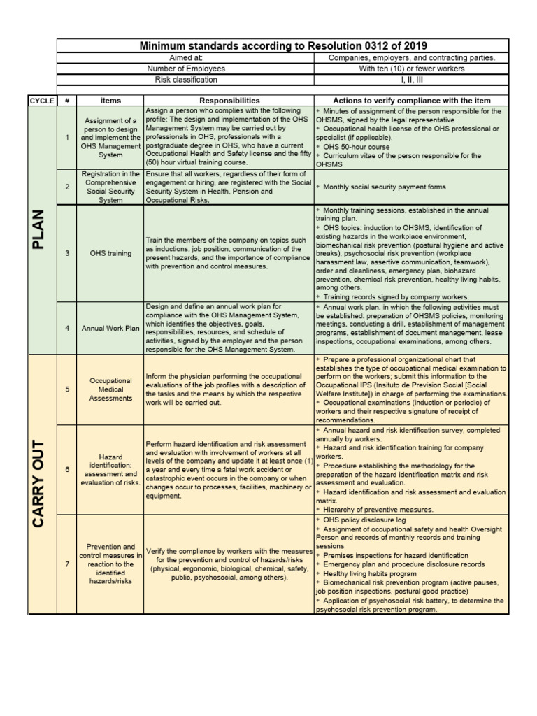 SS - Minimum Standard of The SG-SST (Res 0312 de 2019) - Companies With ...