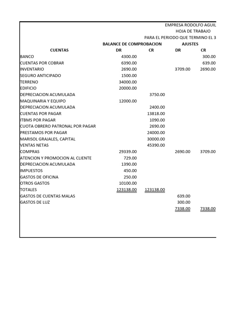 Hoja de Trabajo | PDF | Inversiones | Economias