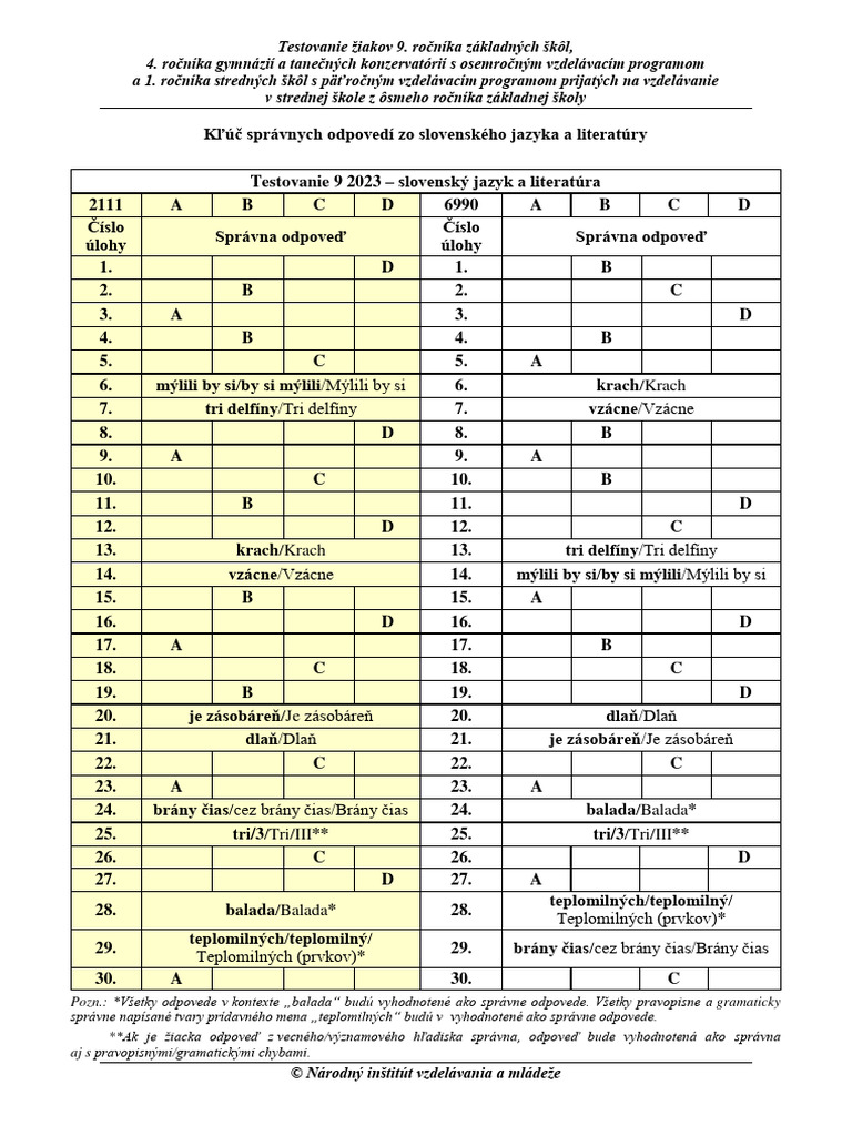 Kluc T9-2023 SJL | PDF