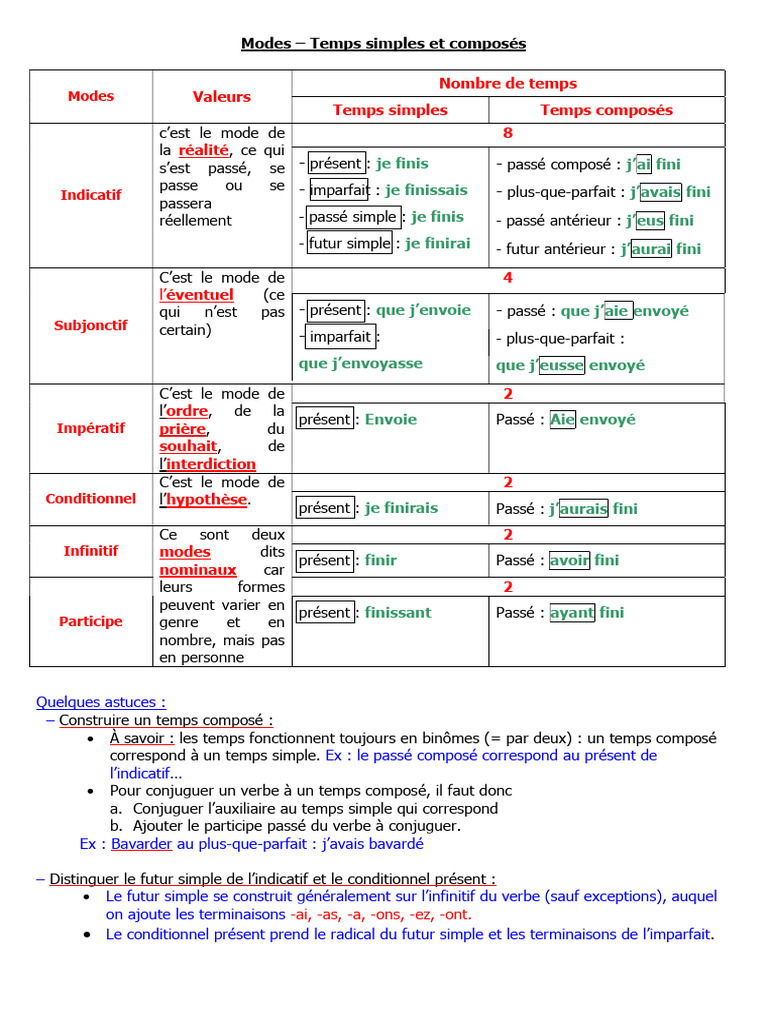 Modes et temps de conjugaison verbale | PDF | Temps (grammaire ...