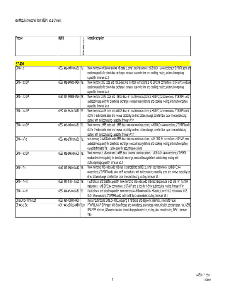 STEP 7 V5.2 Supported Modules List | PDF | Central Processing Unit ...