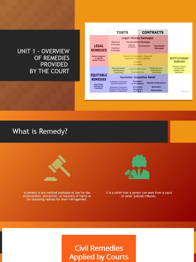Unit 1 Lecture Part A | PDF | Equity (Law) | Legal Remedy Unit 1 Lecture Part A | PDF | Equity (Law) | Legal Remedy