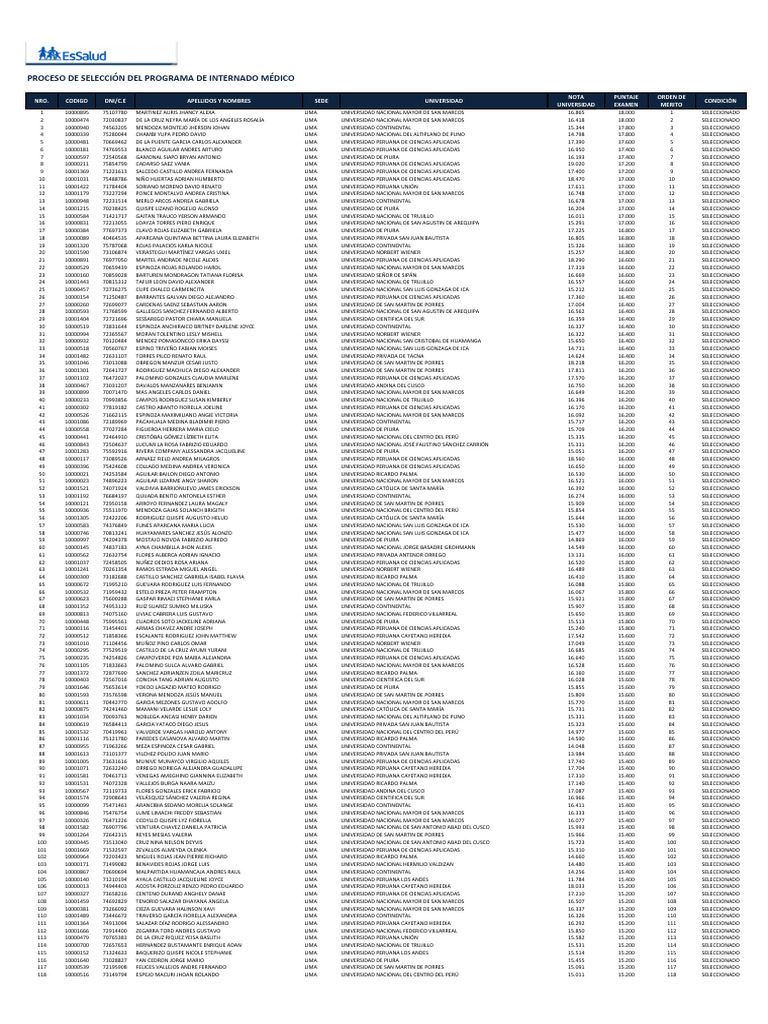 Resultados Actualizado Essalud 06112023 | PDF | Lima | Perú