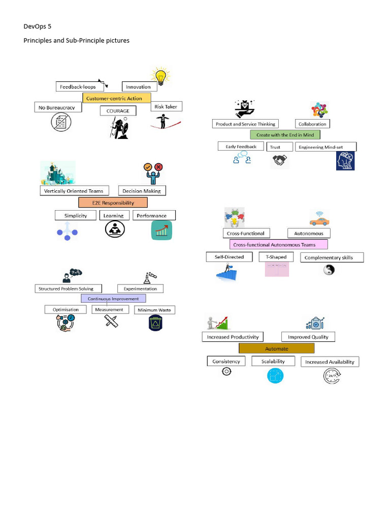 Devops Notes 5 | PDF