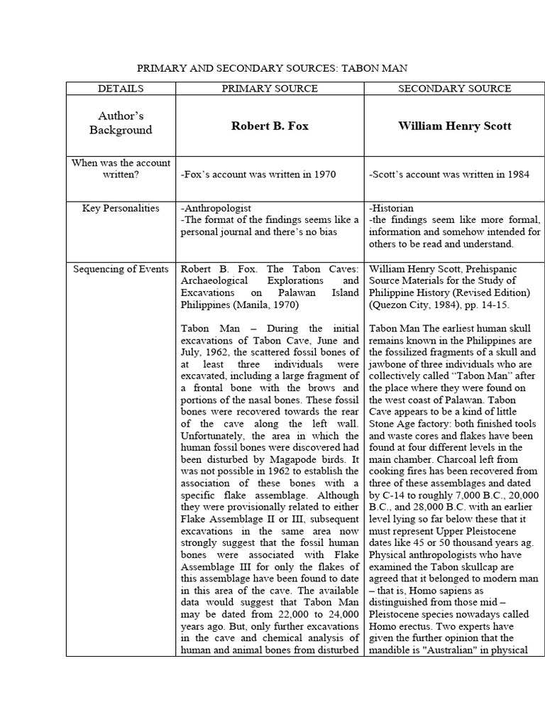 Tabon Man-Rph | PDF | Pleistocene | Paleoanthropology