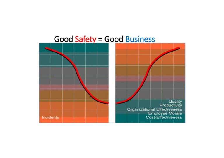 Good Safety Good Business | PDF