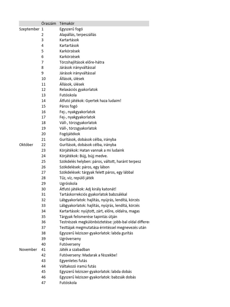 Test Nevel És | PDF