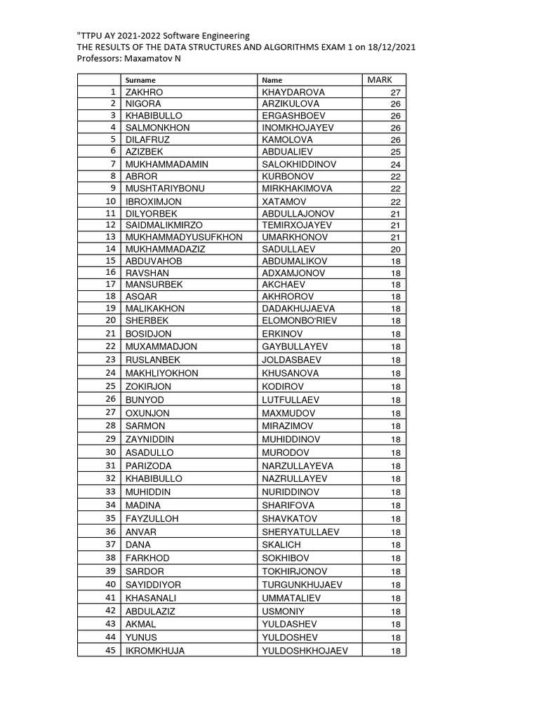 DSA Exam Results | PDF