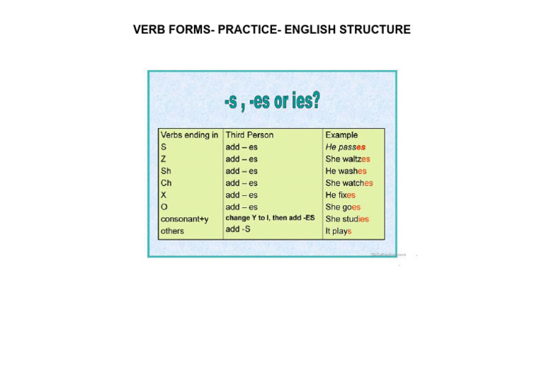 Verb Forms | PDF