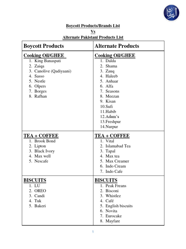 Bycott Product List+Alternate Pakistani Products L - 231107 - 193229 ...