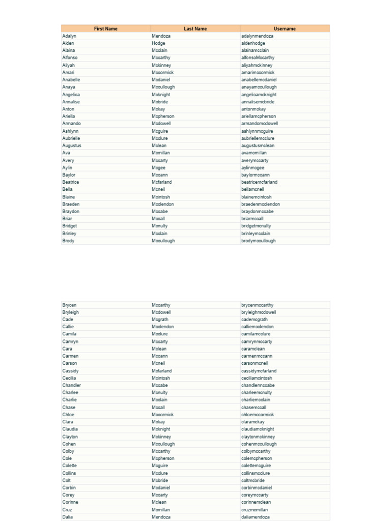 Names and Usernames - List 1 | PDF