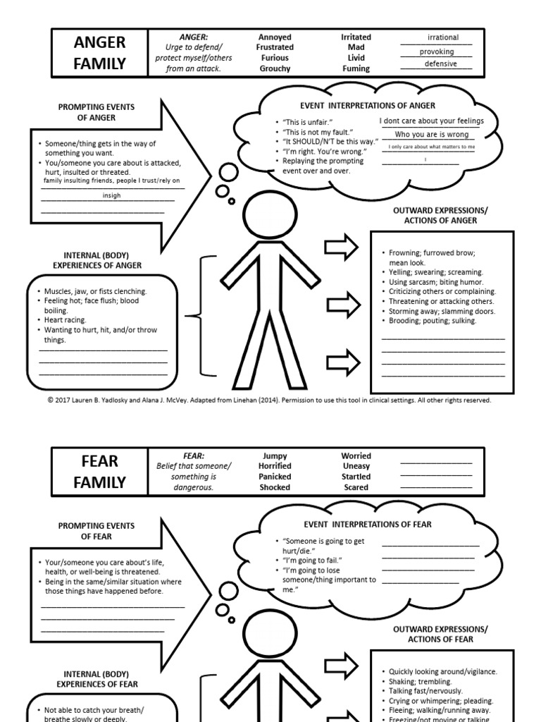 Yadlosky & McVey DBT-A Emotion Dictionary | PDF | Guilt (Emotion) | Shame