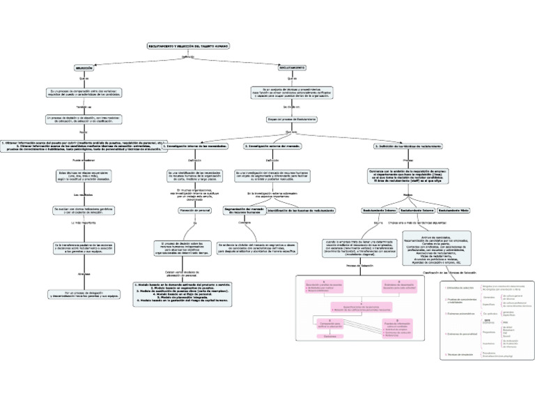 Mapa Conceptual Reclutamiento y Selección 1 | PDF